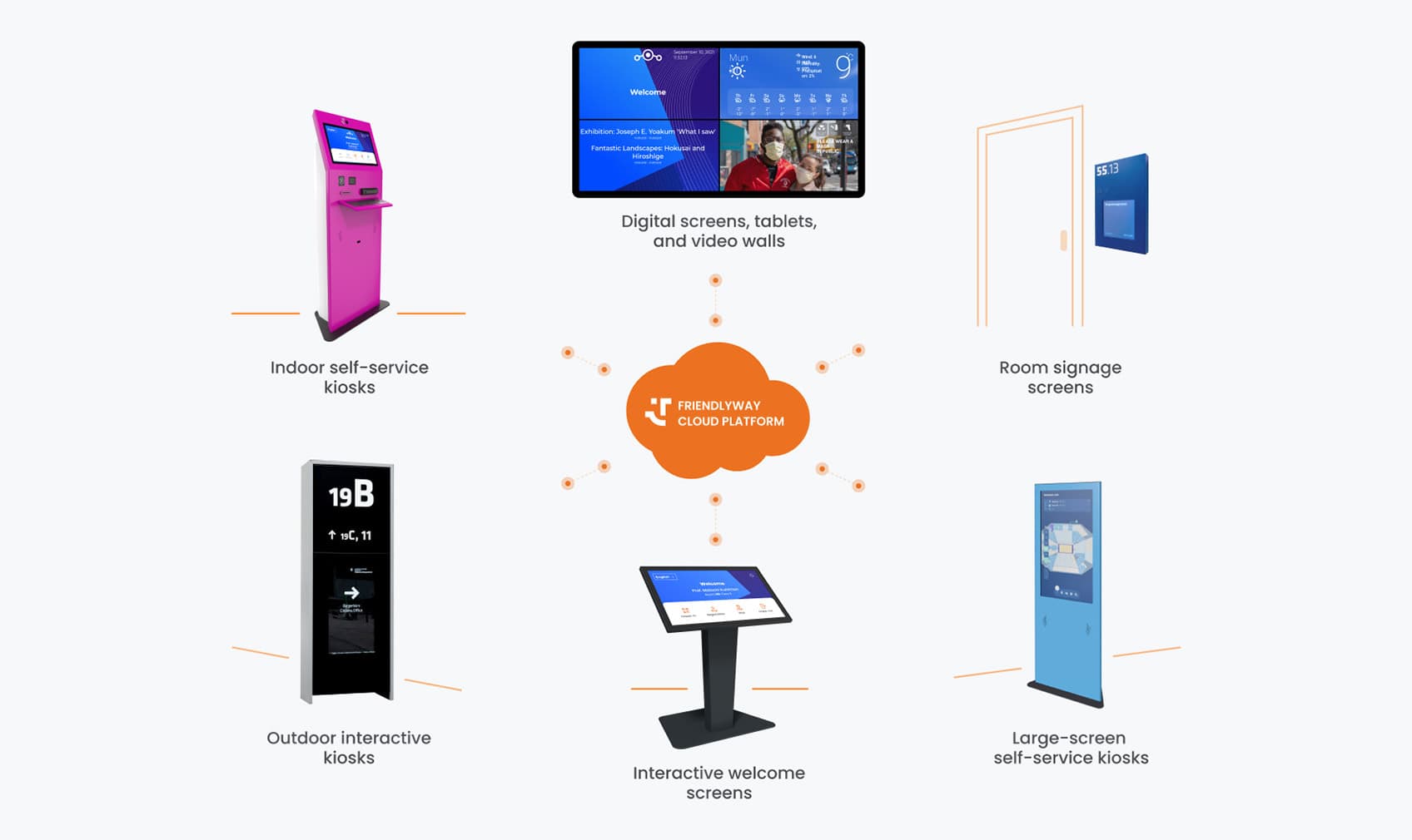 Exploring Top 7 Digital Signage Trends in 2025 - friendlyway