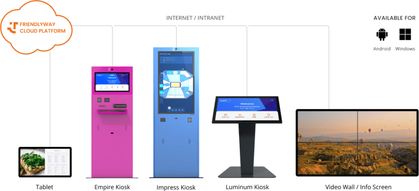 4 Ways Tourism Should Be Using Digital Signage - friendlyway